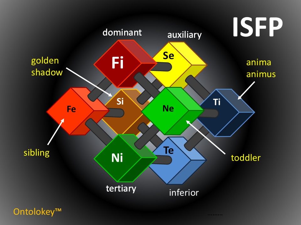 The ISFP Personality Through The Lens Of Ontolokey – Ontolokey