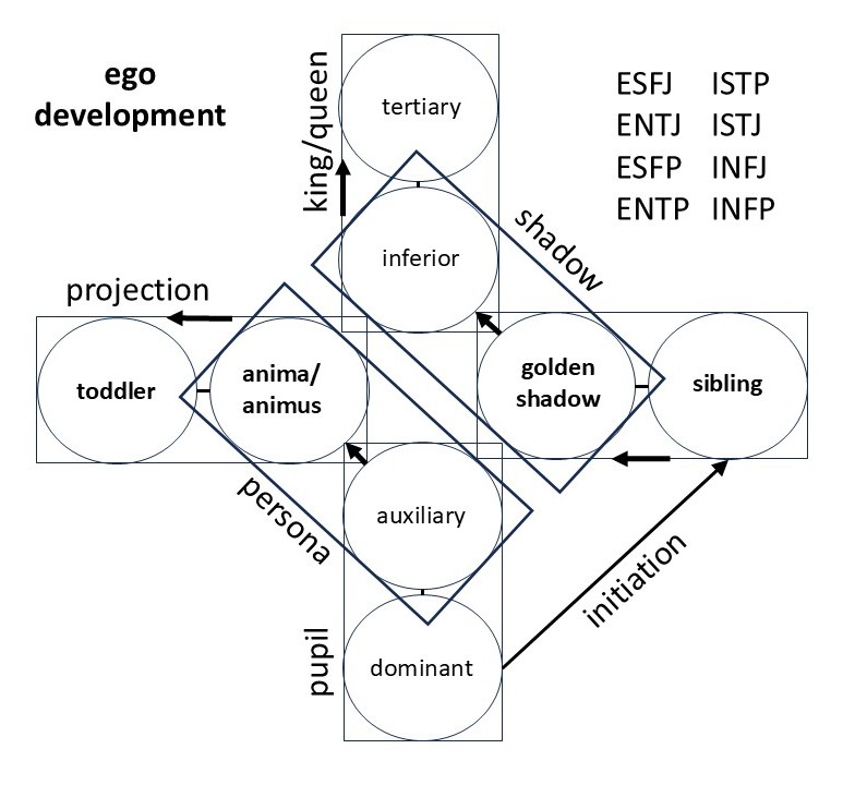 A Deep Dive Into the ENTJ Personality (Ontolokey) – Ontolokey